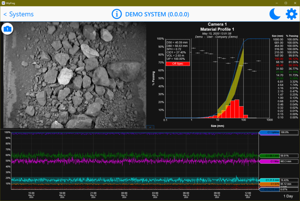 Real-Time Fragmentation Analysis Systems & Software | WipWare
