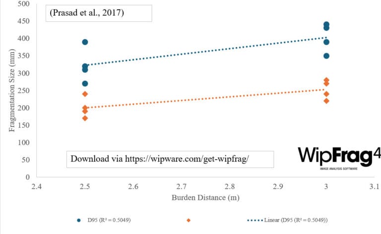 Effect of Excessive Burden Distance on Blasting Result - Part 2 • WipWare