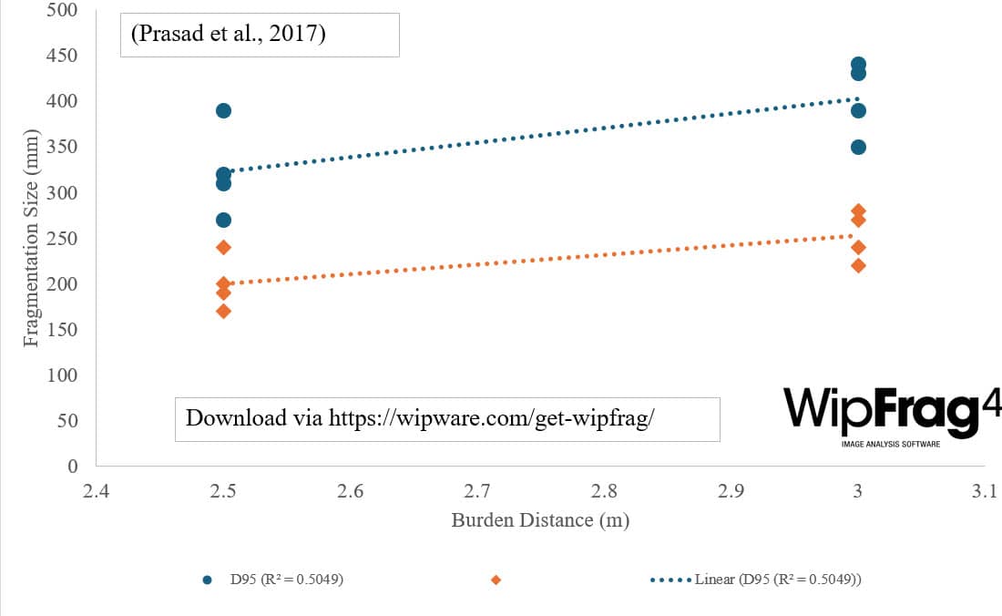Effect of Excessive Burden Distance on Blasting Result- Part 2 • WipWare