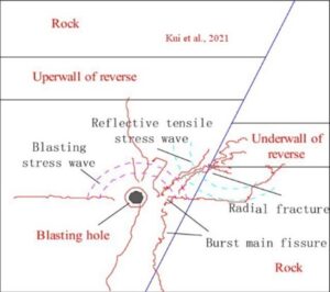 Understanding the Fundamentals of Blasting and Fragmentation – Part 1 • WipWare