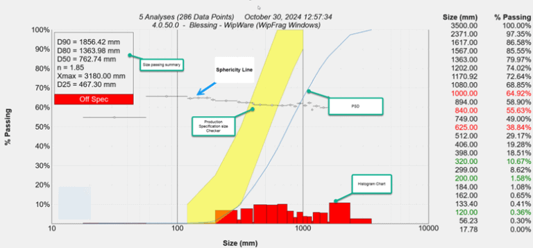 How to Interpret Histogram and Sphericity Lines on the PSD chart • WipWare